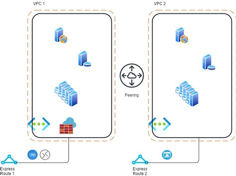 Express Router Redirect To Another Route At Ruby Najar Blog