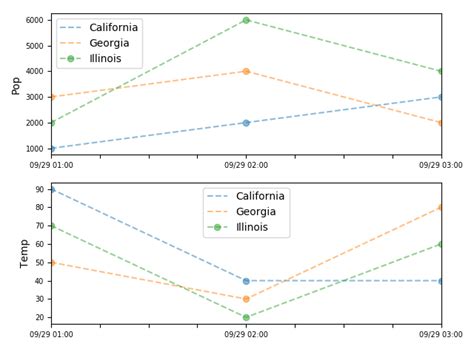 Python Show X Ticks On All Subplots And Unique Y Label Stack Overflow