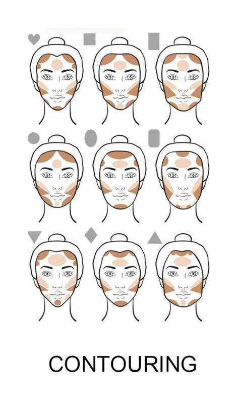 Contouring Viso La Guida Facile E Veloce Per Ogni Tipo Di Viso E Difetto Makeup Charts