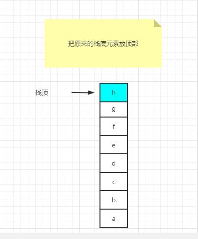 用递归函数和栈操作逆序栈 ios 递归函数 栈中元素的逆序 CSDN博客
