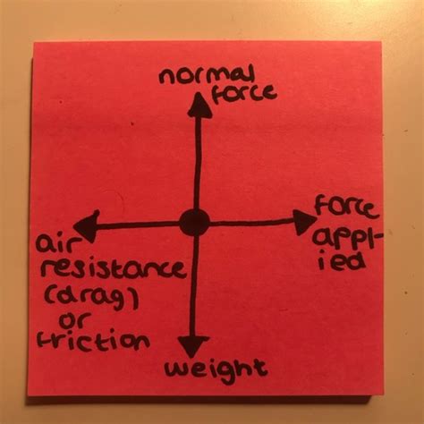 GCSE PHYSICS Forces Tbc Flashcards Quizlet