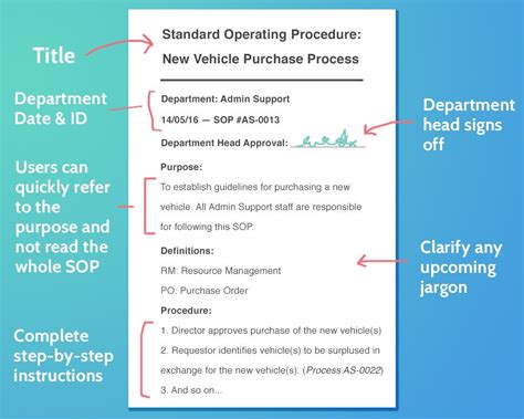 إجراءات التشغيل القياسية أو Standard Operating Procedures ويتم