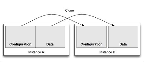 Mastering Servicenow Second Edition