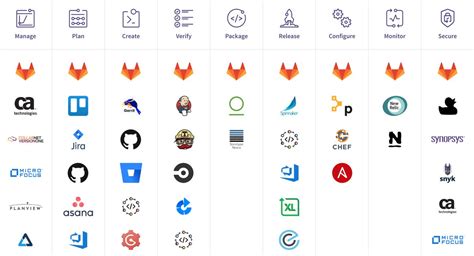 Introducción a Gitlab Platzi