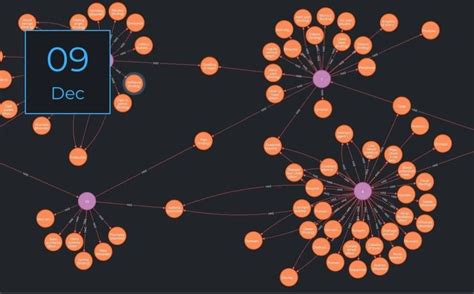 Prof James Teo On Linkedin Embeddings And Knowledge Graphs E3z7hkwg