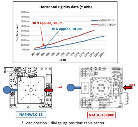 Ultra Precision Stages Mirai Automation