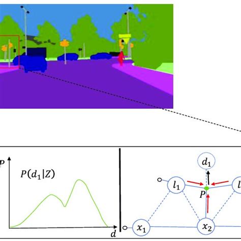 The Illustrative Overview Of Our Proposed Probabilistic Data