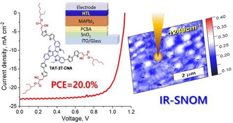 Design Principles For Organic Small Molecule Hole Transport Materials