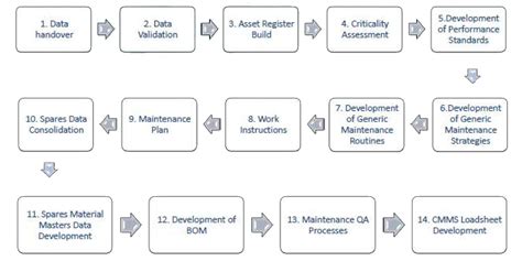 Cmms And Asset Management Capabilities Schmitec