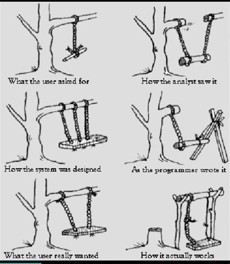 301 Moved Programing Jokes Programming Humor Tech Humor