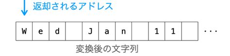 【c言語】時刻を扱う（time・localtime・strftimeなど） だえうホームページ