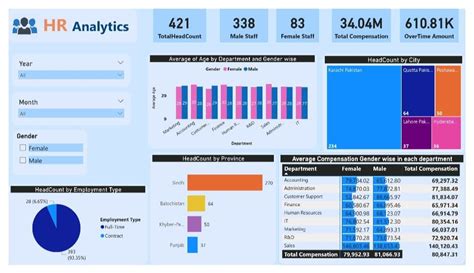 Mariam Afzal Ali On Linkedin Powerbi Learning Experience Powerbi