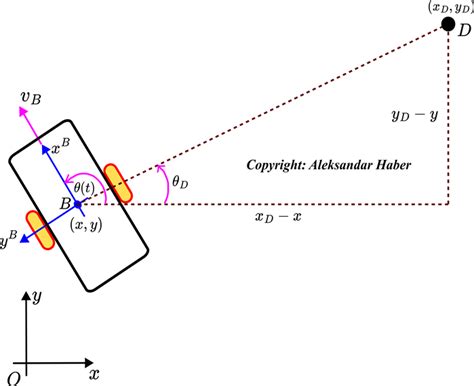 Ros2 Jazzy Tutorial Position Control Of Mobile Robot In Python And