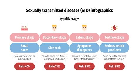 Sexually Transmitted Diseases Std Infographics By Slidesgopptx