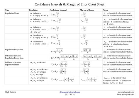 Confidence Intervals Cheat Sheet Puremathematicsmt