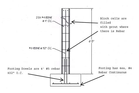 placement of rebar in footings horizontal and vertica