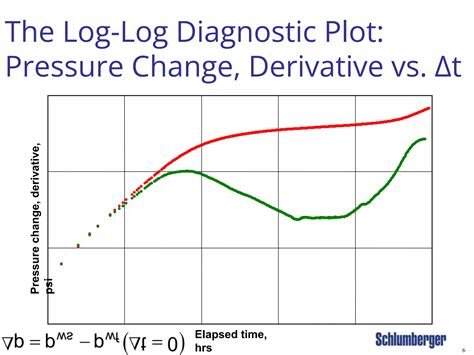 flow regimes diagnostic plot for well test analysis pptx