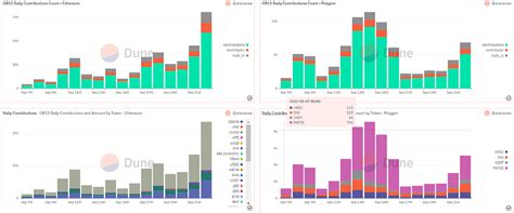Opendata Community Hackathon Results 🤖 Dao Governance And Vision Gitcoin Governance