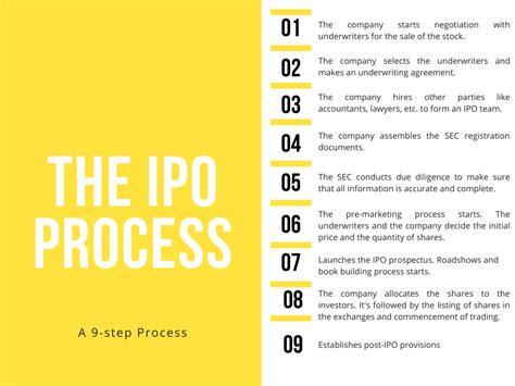 A Beginners Guide To Ipo