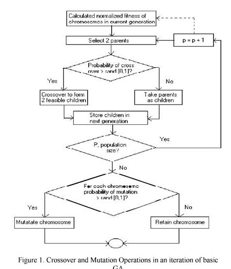 Figure 2 From A Modified Genetic Approach To Long Term Generation