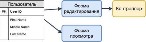Mvc в Php