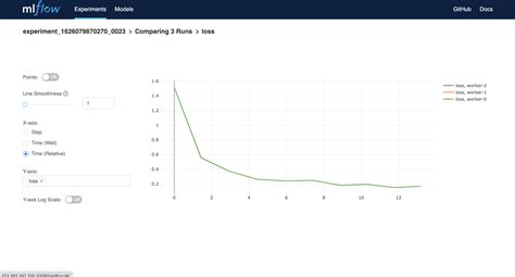 Quickstart Apache Submarine