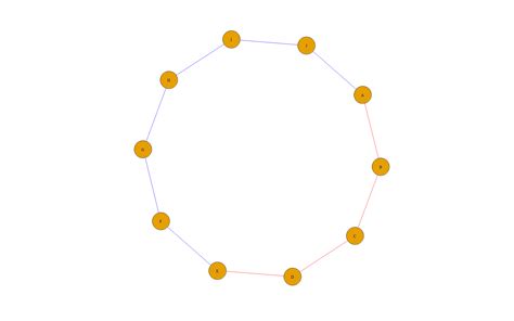 R Igraph Find Edges Connecting Seleted Nodes Stack Overflow