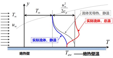 传热学基础：热传导、对流与辐射解析 Csdn博客