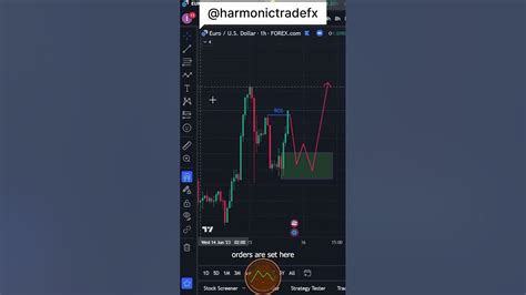 Orderblocks Bearish Orderblock Bullish Orderblock Youtube