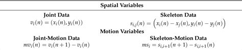 Table 1 From Using Direct Acyclic Graphs To Enhance Skeleton Based Action Recognition With A