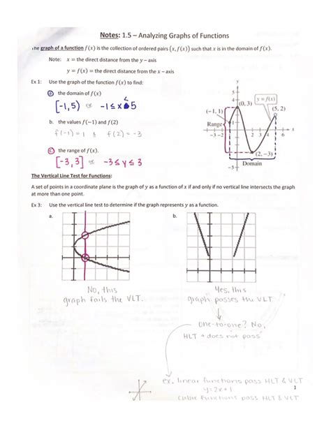 15 Notes Analyzing Graphs Of Functions Math 118 Studocu