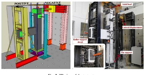 Figure 1 From Experimental Investigation Of Substandard Rc Beam Column Joints Retrofitted With