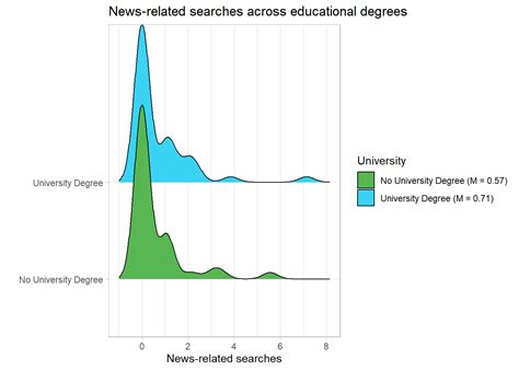 8 Tutorial 8 Visualizing Results Data Donations Tutorial Automated Content Analysis
