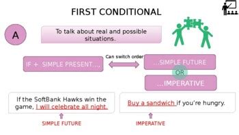 Conditionals And Subjunctives Powerpoint Presentation For ESL EFL