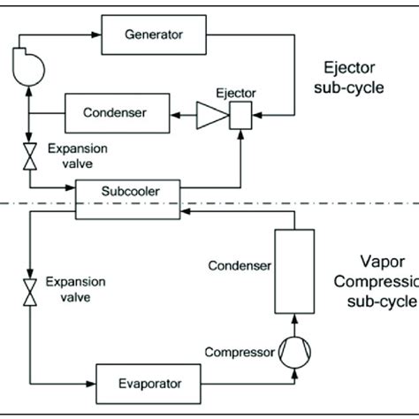 Pdf Current Advances In Ejector Modeling Experimentation And Applications For Refrigeration