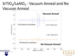 Paramagnetic Defects In Variously Procesed Strontium Titanate