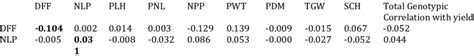 Direct Diagonal And Bold And Indirect Effects On Yield Components And