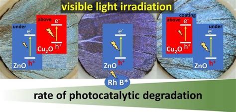 Nanomaterials Special Issue Nanostructures For Advanced Photonic Devices