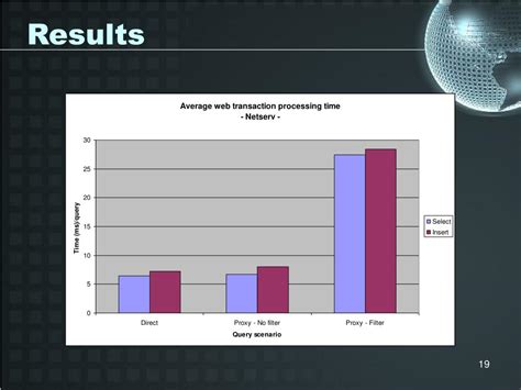 Ppt Analysis Of Sql Injection Prevention Using A Filtering Proxy Server Powerpoint