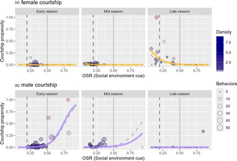 A Test Of Operational Sex Ratio Theory Across Latitudes Reveals