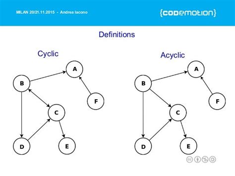 Data Structures In Javascript Part 6 Graphs By Yutaro Tsuji Medium