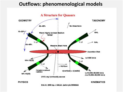 Ppt Agn Structure And Unified Models Powerpoint Presentation Free
