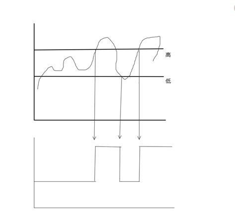 初识gpio Csdn博客