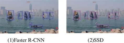 Table 1 From Ship Target Detection Algorithm Based On Improved Yolov3 Semantic Scholar