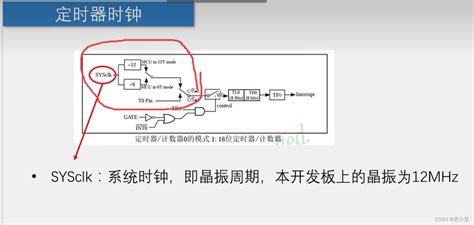 51单片机学习（八）定时器51单片机定时器手册 Csdn博客