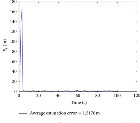 figure 9 from ship borne phased array radar using ga based adaptive α β
