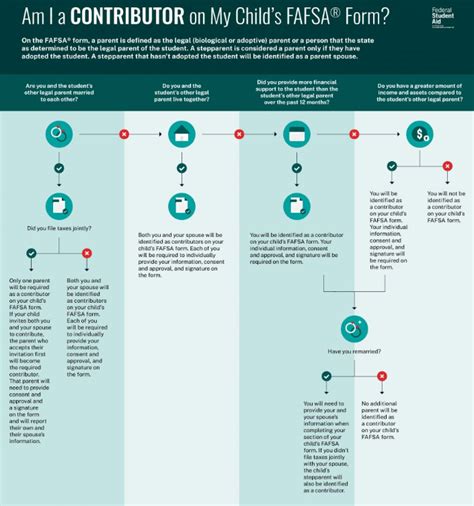 Fafsa Practice Worksheet