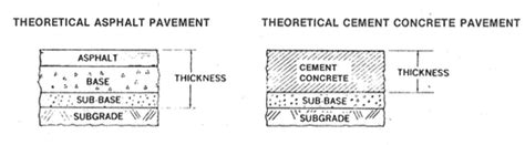 Aircraft Vs Pavement Classification Numbers