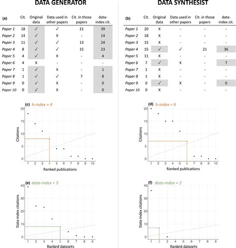 A Composite Figure With A Hypothetical Example That Shows How The Download Scientific Diagram