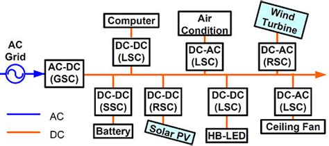 High Reliability Dc Dc Converter For Integrating Battery With Low Voltage Dc System